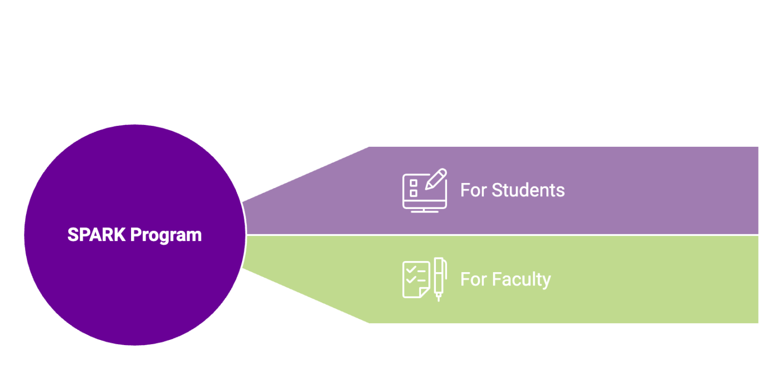 Introducing SPARK | Student Program for Advancing Research and ...
